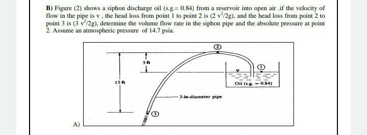 Solved B) Figure (2) shows a siphon discharge oil (s.g.= | Chegg.com
