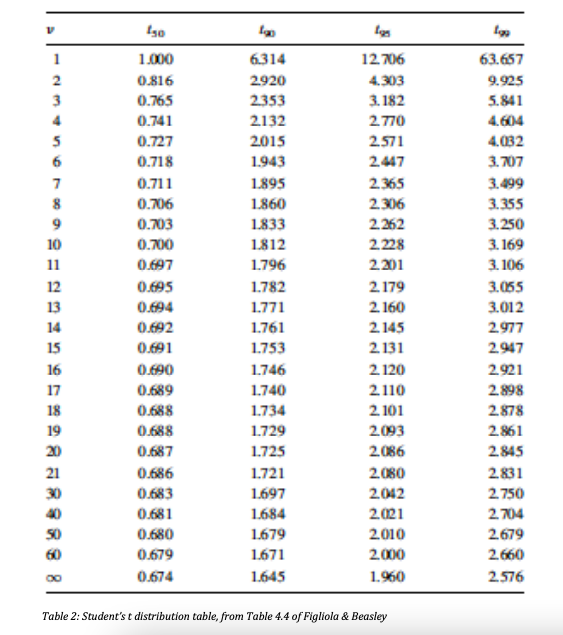 Solved Problem #2: In this problem we will determine the | Chegg.com
