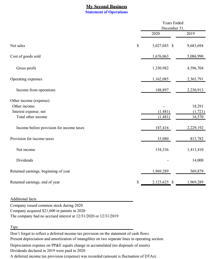Solved Cash flow worksheet Balance sheet Balance sheet | Chegg.com