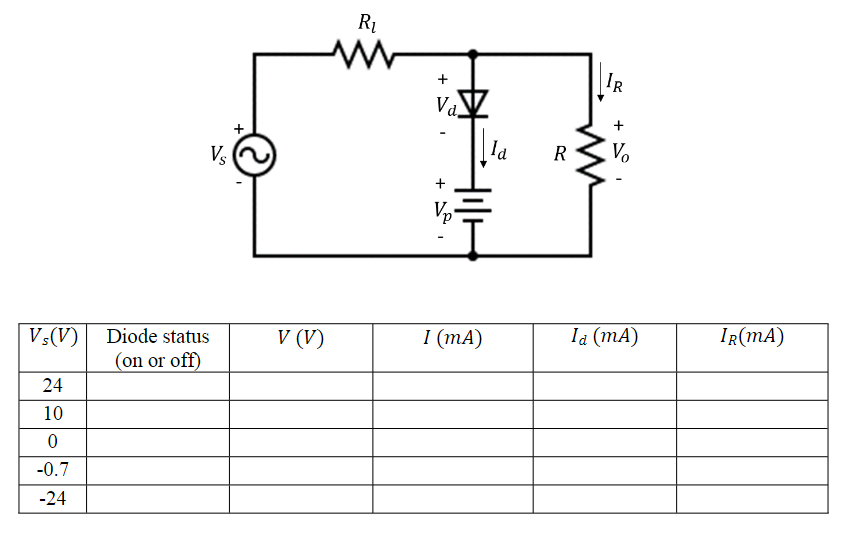 Solved Consider an idealized diode with a reverse saturation | Chegg.com