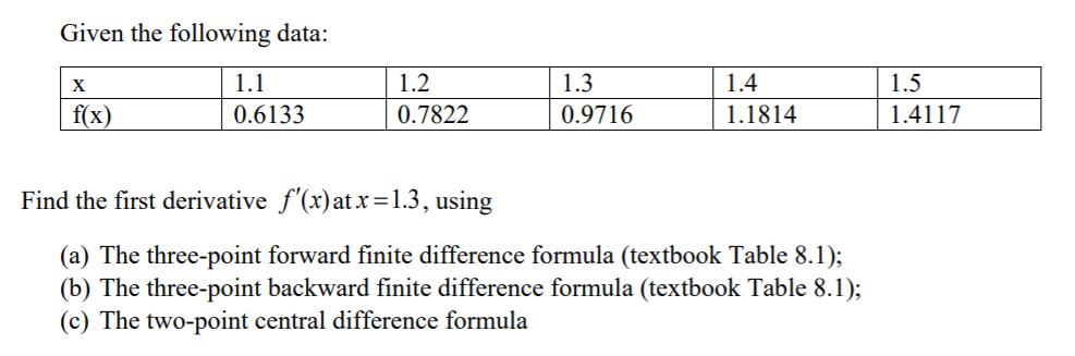 Solved Given the following data: 1.1 0.6133 1.2 0.7822 1.3 | Chegg.com