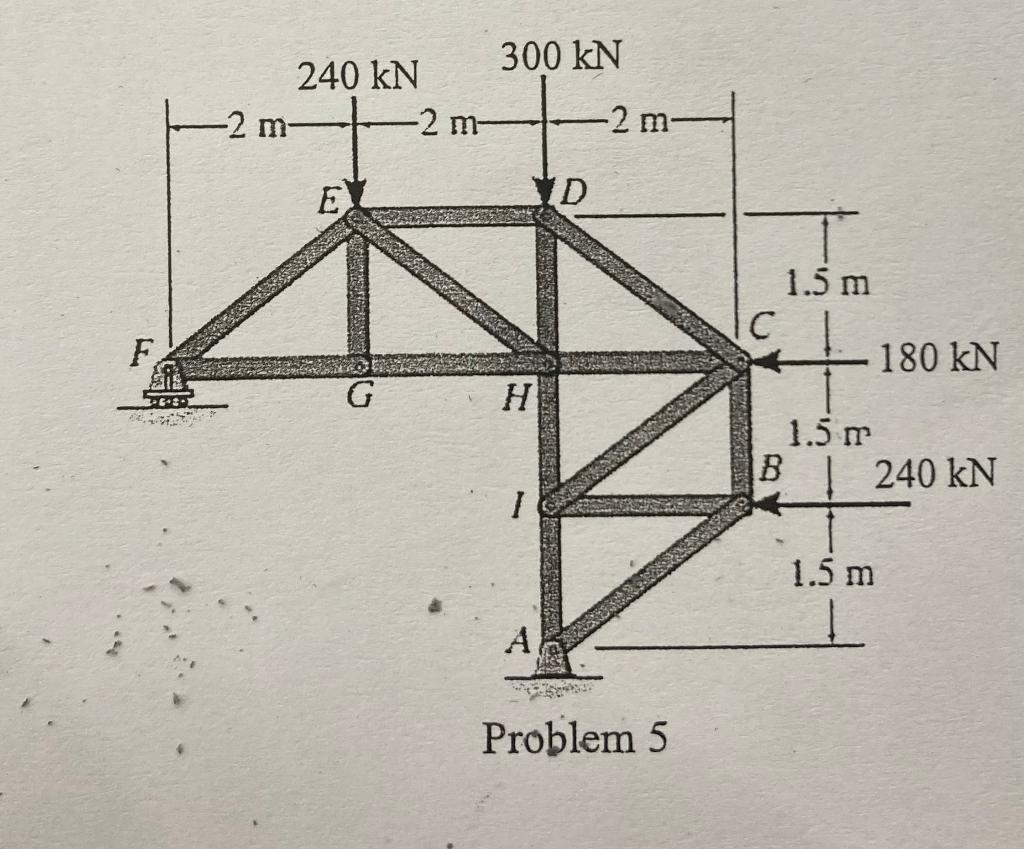 Solved For the planar truss shown, by using the method of | Chegg.com