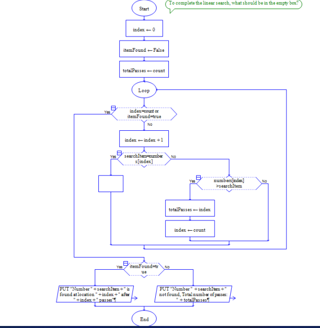 Solved To complete the linear search, what should be in the | Chegg.com