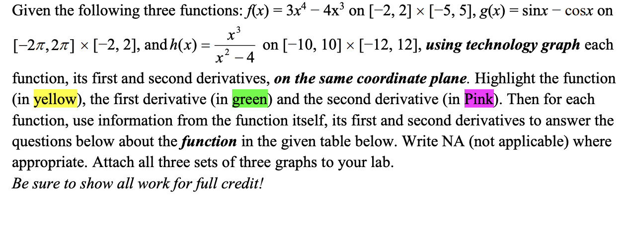 Solved cOSX on = x Given the following three functions: f(x) | Chegg.com
