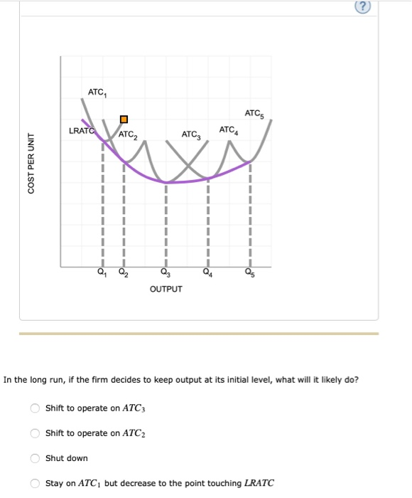 Solved ATC ATCS LRAT ATC ATC, ATC 0 OUTPUT In the long run, | Chegg.com
