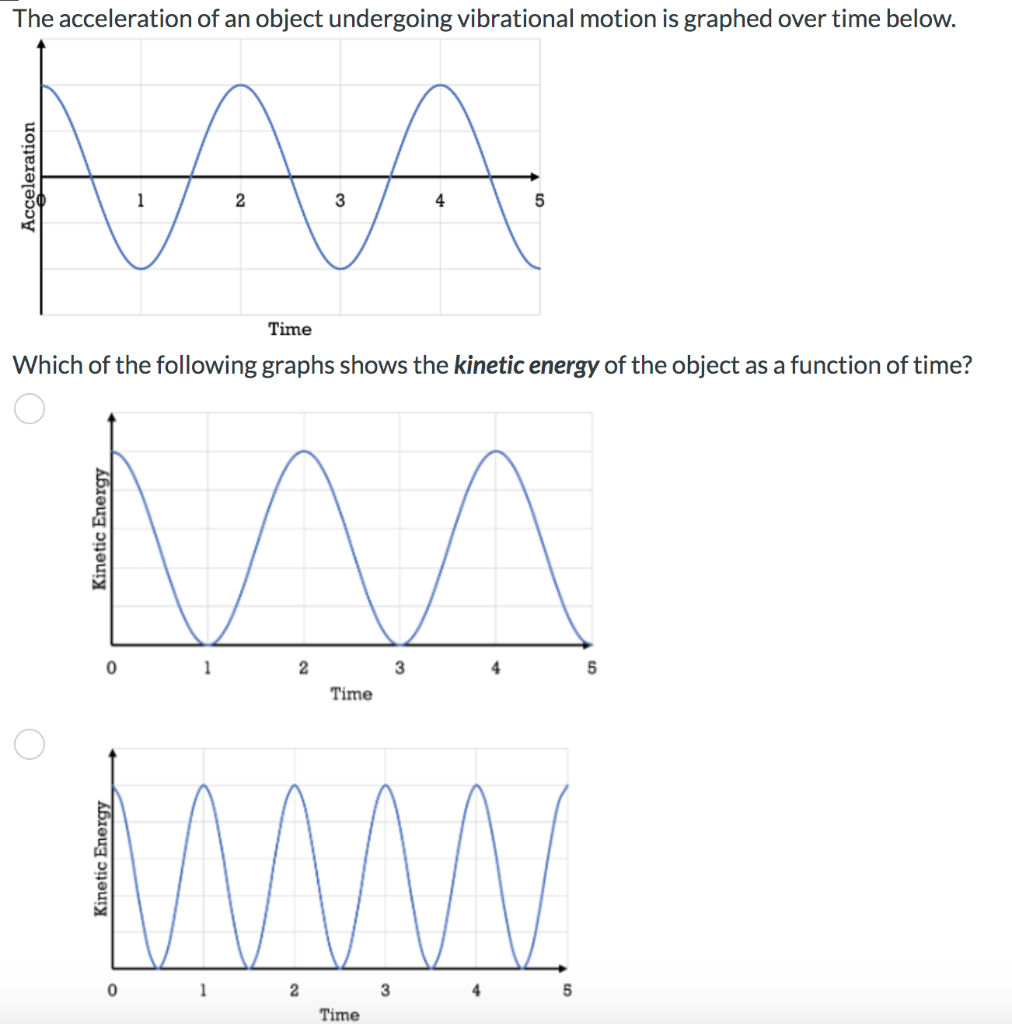 Solved Which of the following graphs shows the kinetic | Chegg.com