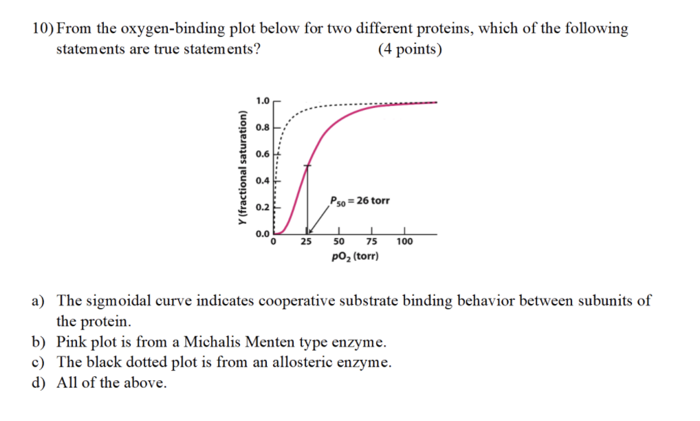 Solved 10) From the oxygen-binding plot below for two | Chegg.com