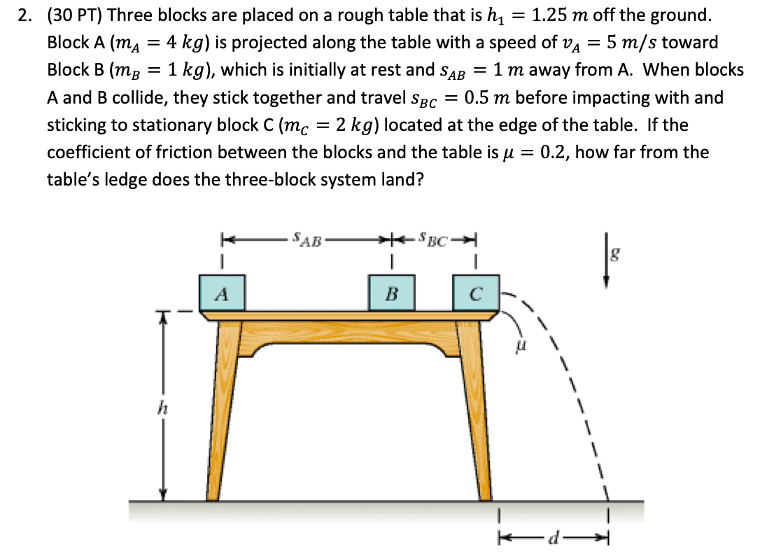 Solved 2. (30 PT) Three blocks are placed on a rough table | Chegg.com