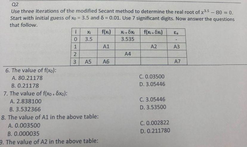 Solved Use three iterations of the modified Secant method to | Chegg.com