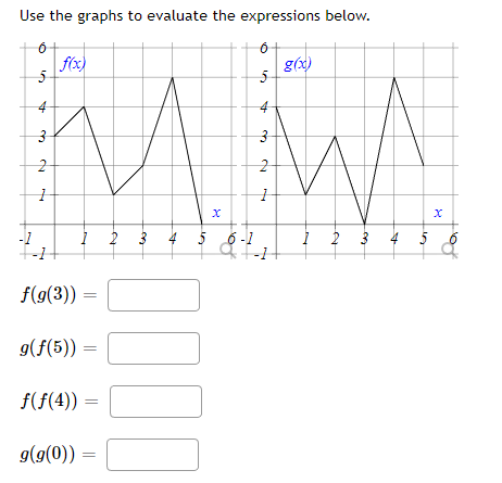 Solved Use the graphs to evaluate the expressions below. | Chegg.com