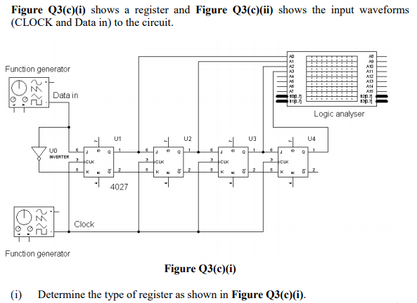 Solved Figure Q3(c)(i) shows a register and Figure Q3(c)(ii) | Chegg.com