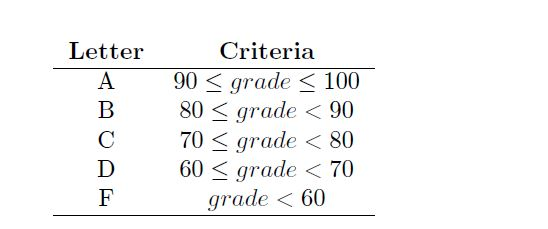 Solved Develop an M-file function that gets passed a numeric | Chegg.com