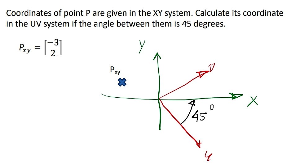 Solved Coordinates of point P are given in the XY system. | Chegg.com