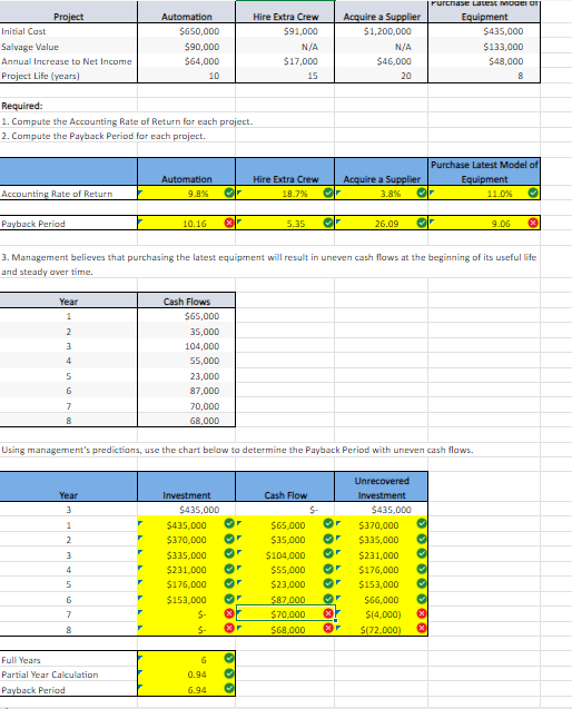 Solved Required:Compute the Accounting Rate of Return for | Chegg.com