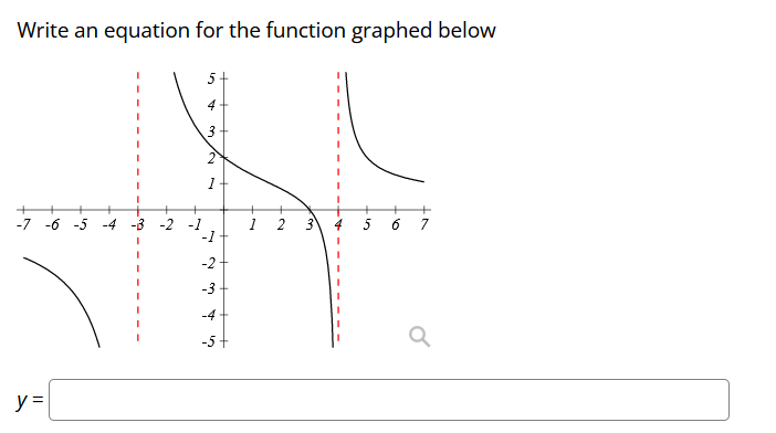 Solved Write An Equation For The Function Graphed Below