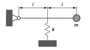 Solved Derive a state-space model for the massspring lever | Chegg.com