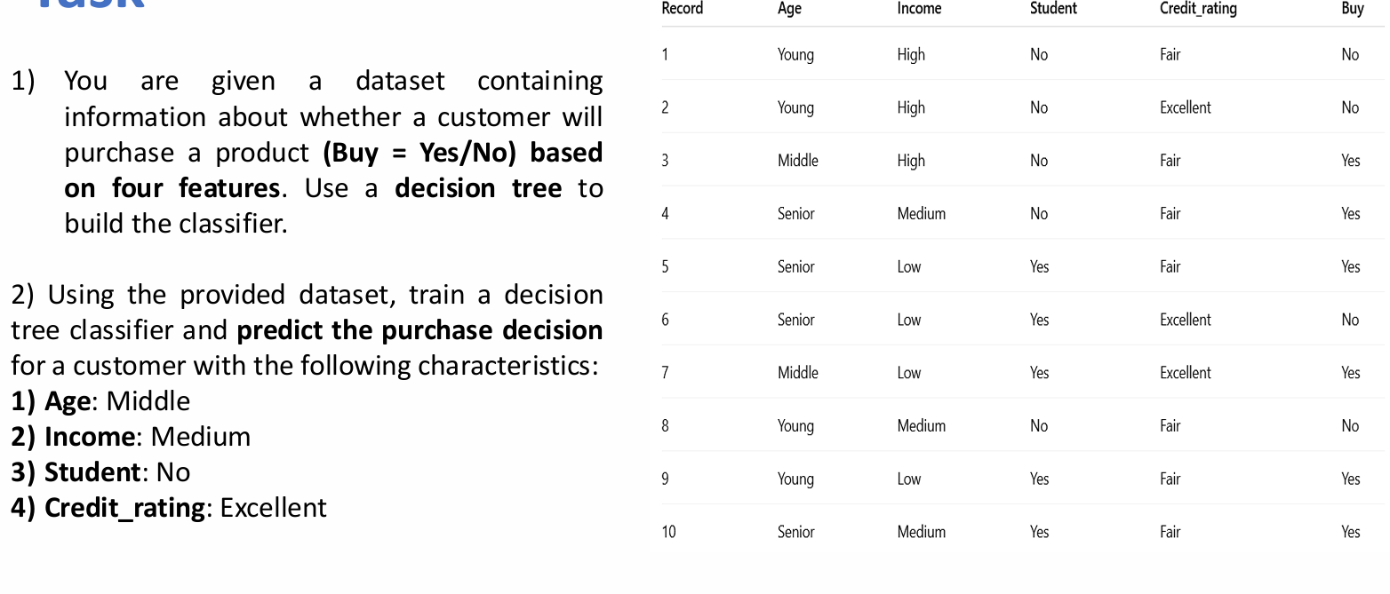 1) ﻿You are given a dataset containing information | Chegg.com