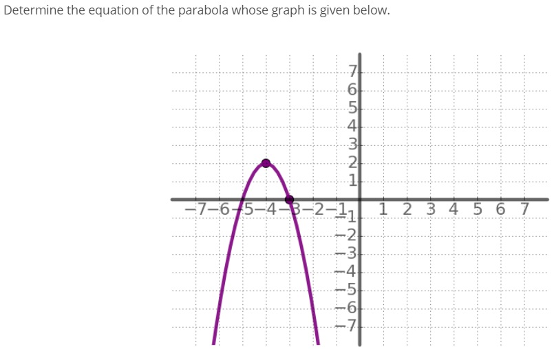 Solved Determine the equation of the parabola whose graph is | Chegg.com