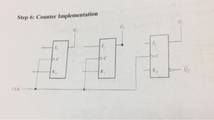 Solved 8 Design A Counter With The Irregular Binary Count 
