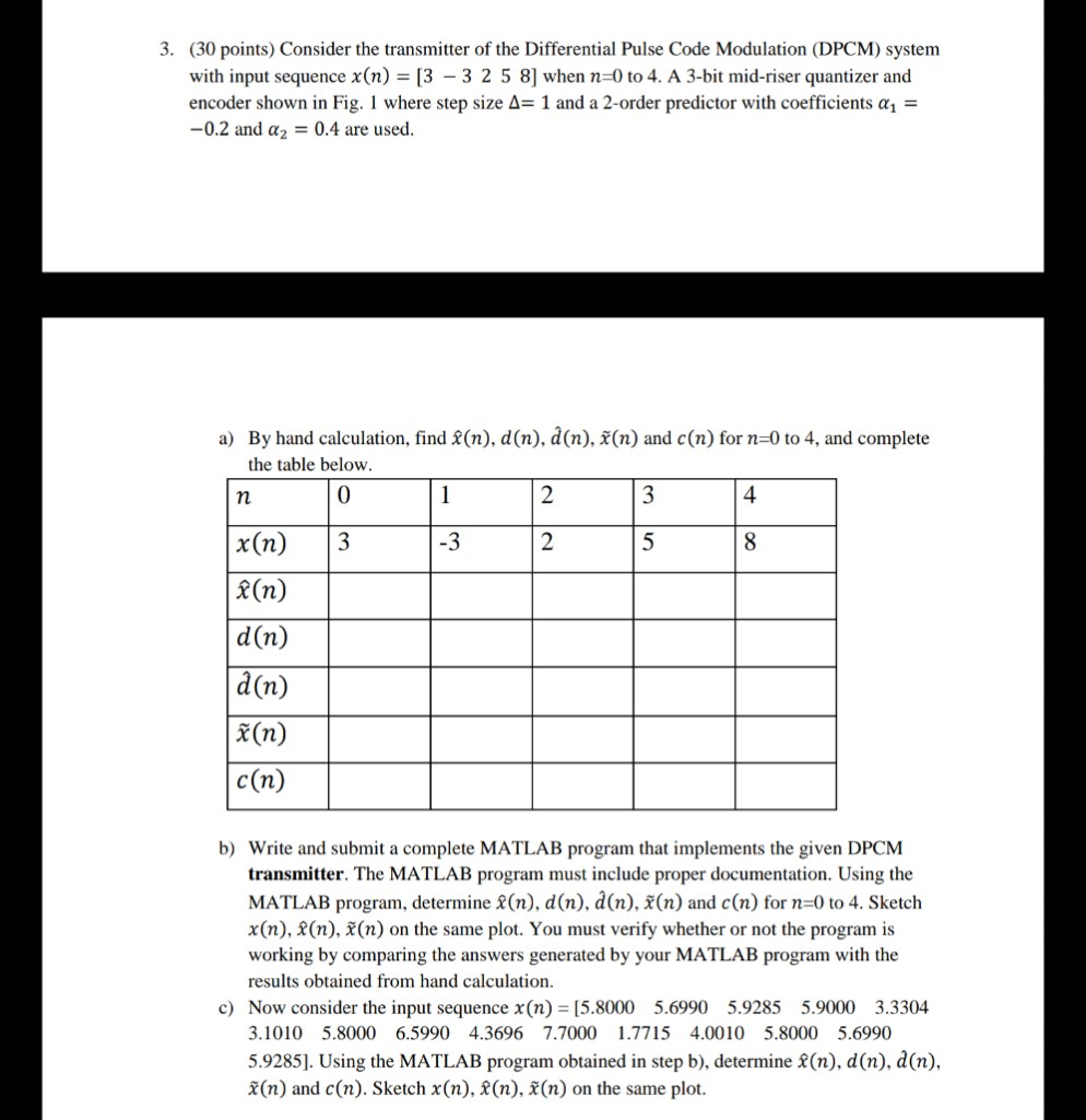 3. (30 points) Consider the transmitter of the | Chegg.com