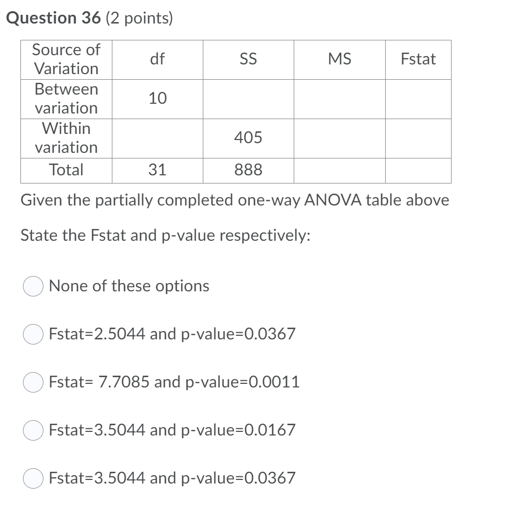 Solved Question 36 (2 points) df SS MS Fstat 10 Source of | Chegg.com