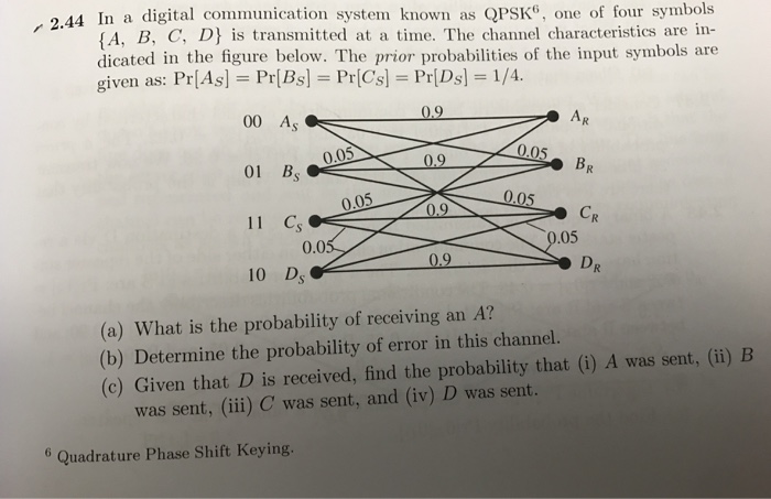 Solved In a digital communication system known as QPSK^6, | Chegg.com