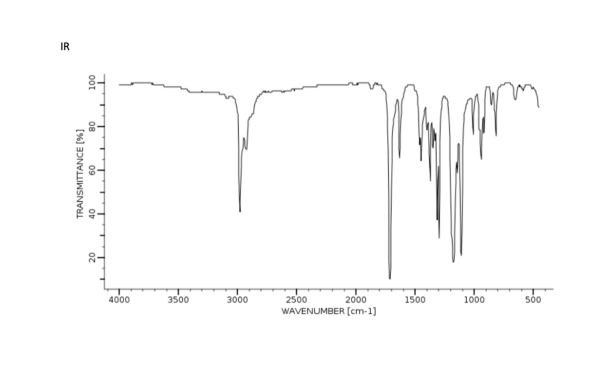 Solved Below is the spectra of your unknown structure. It | Chegg.com