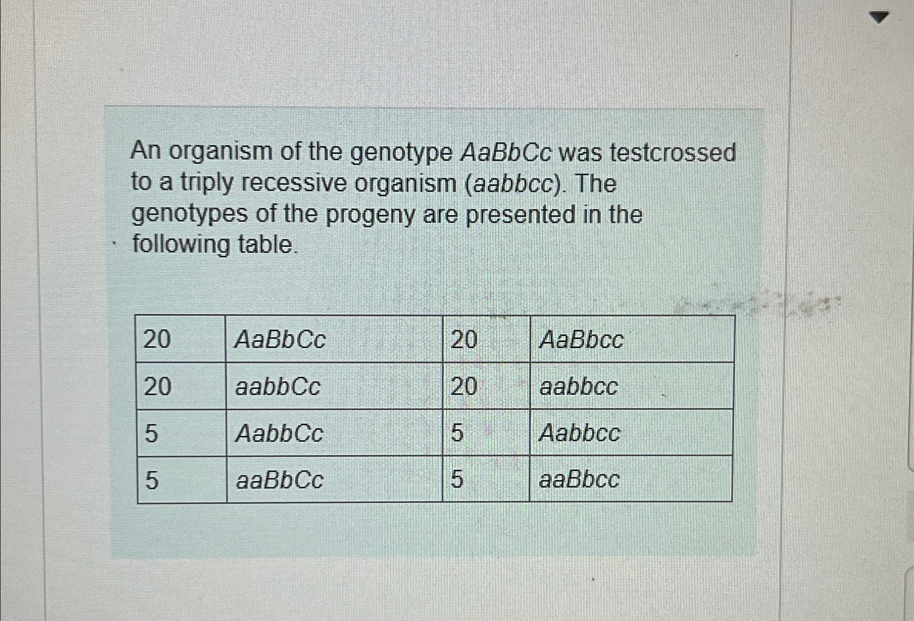 Solved What can you conclude from the actual data about the | Chegg.com