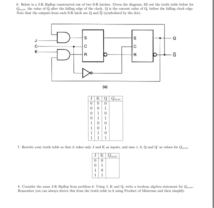 Solved 6. Below is a J-K flipflop constructed out of two S-R | Chegg.com