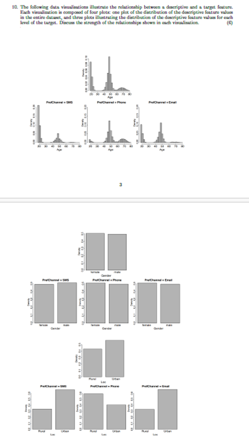 Solved The following data visualisations illustrate the | Chegg.com