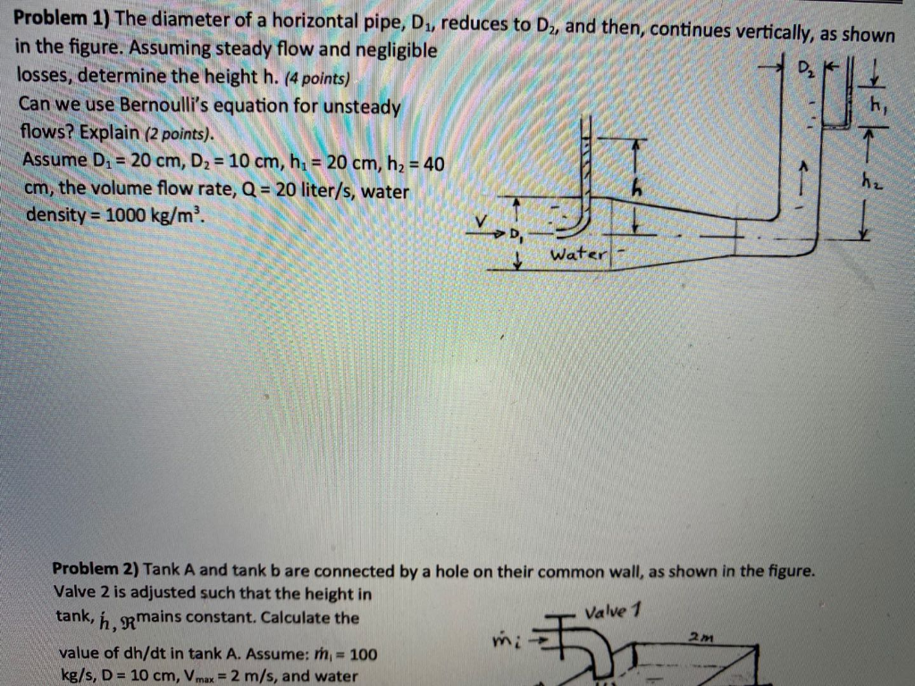 Solved Problem 1) The diameter of a horizontal pipe, D, | Chegg.com