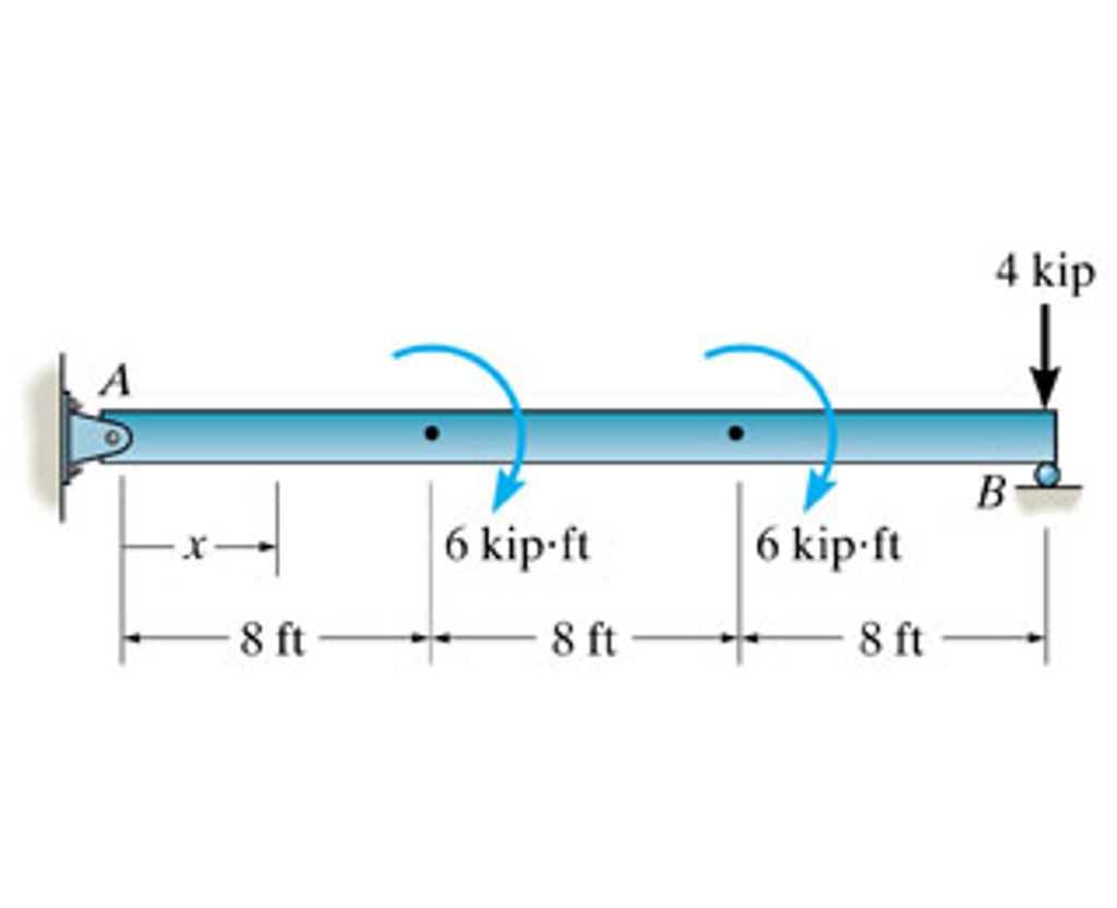 Solved Determine The Equation Of The Elastic Curve Ei Is