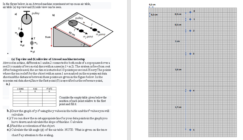 0,2 cm In the figure below, in an Atwood machine | Chegg.com