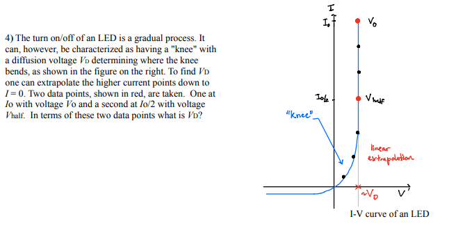 Solved I, 4) The turn on/off of an LED is a gradual process. | Chegg.com
