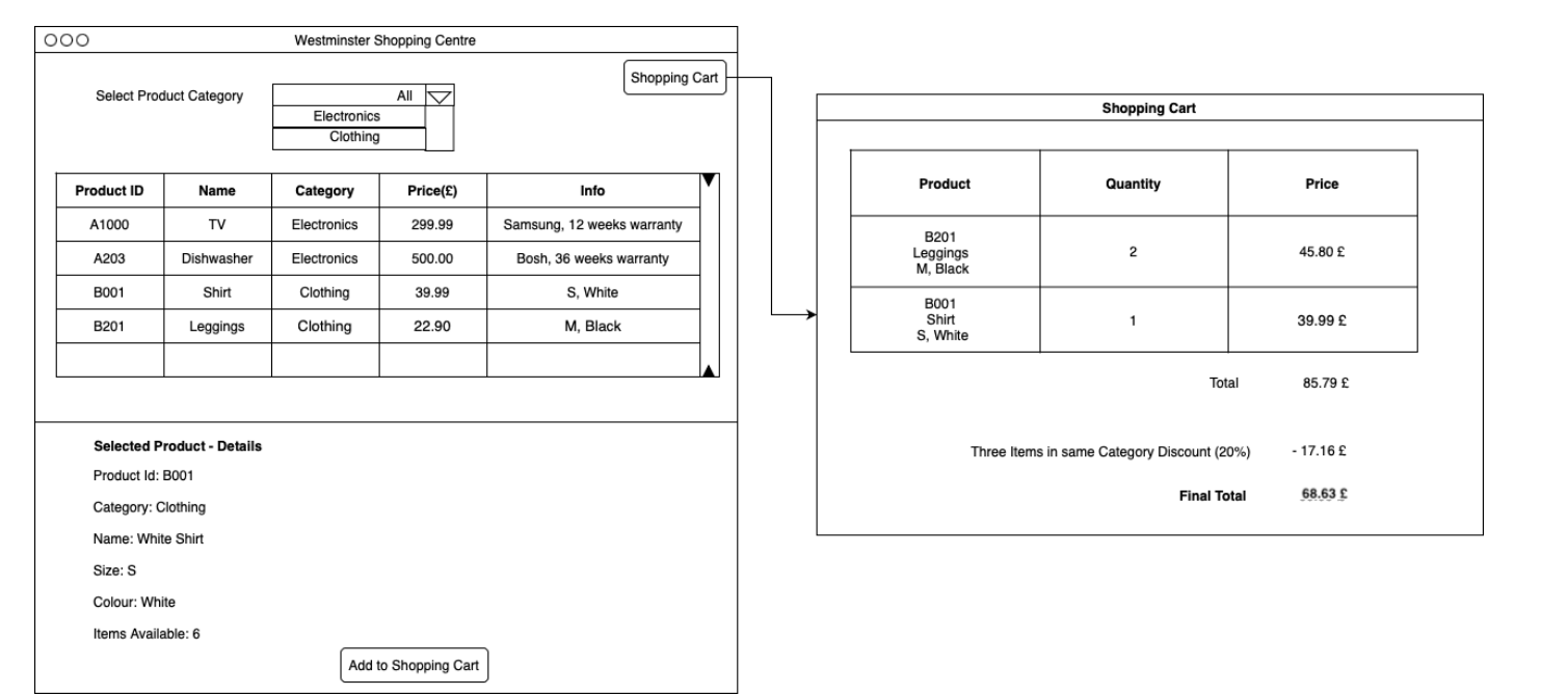 Solved need help with a JAVA program especially the GUI part | Chegg.com