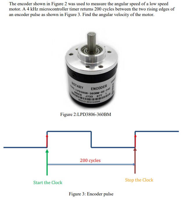 Solved The encoder shown in Figure 2 was used to measure the | Chegg.com