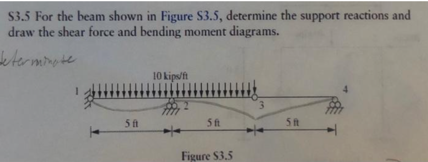 Solved S3.5 For the beam shown in Figure S3.5, determine the | Chegg.com
