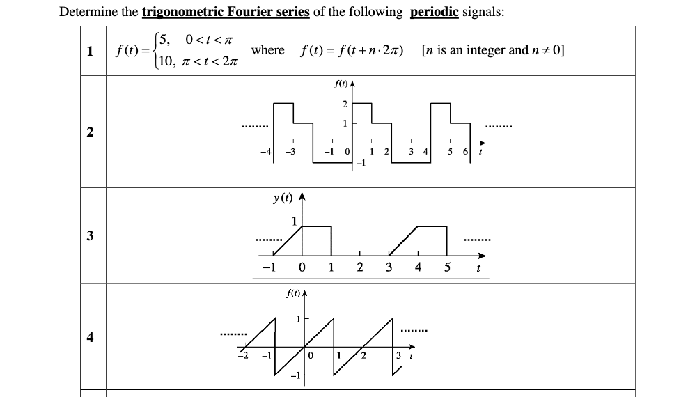 Solved Determine the trigonometric Fourier series of the | Chegg.com