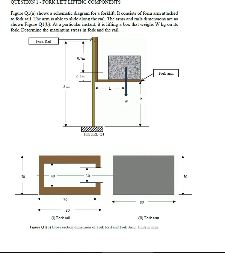 Solved QUESTION 1 - FORK LIFT LIFTING COMPONENTS Figure | Chegg.com