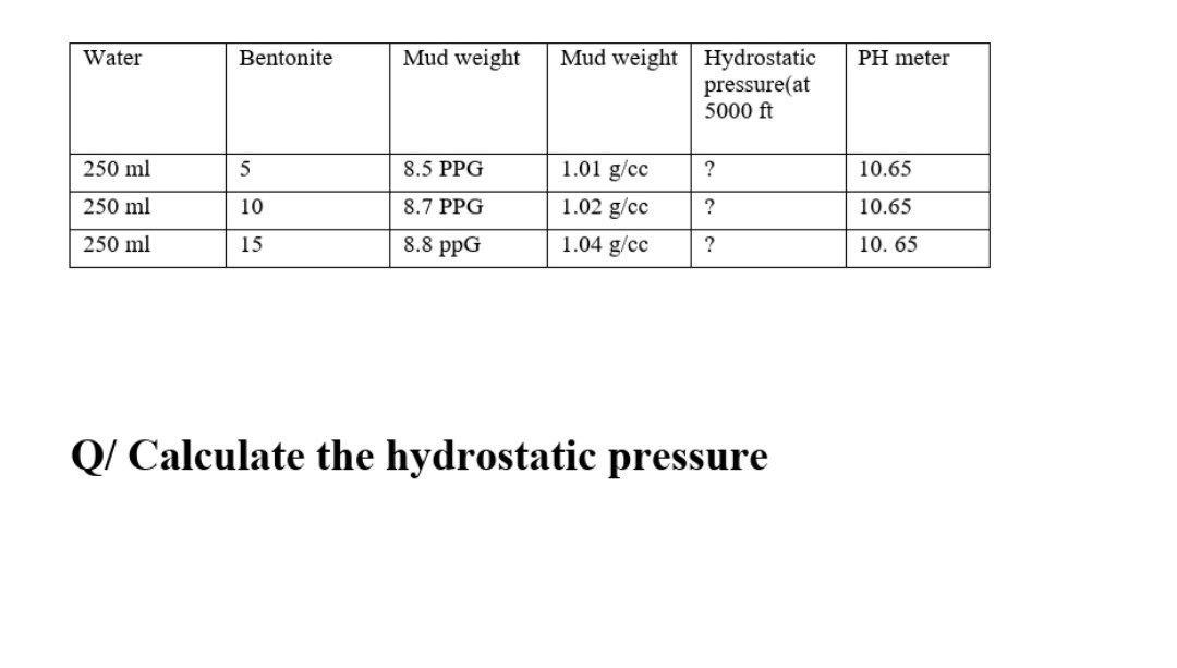 Solved Water Bentonite Mud weight PH meter Mud weight | Chegg.com