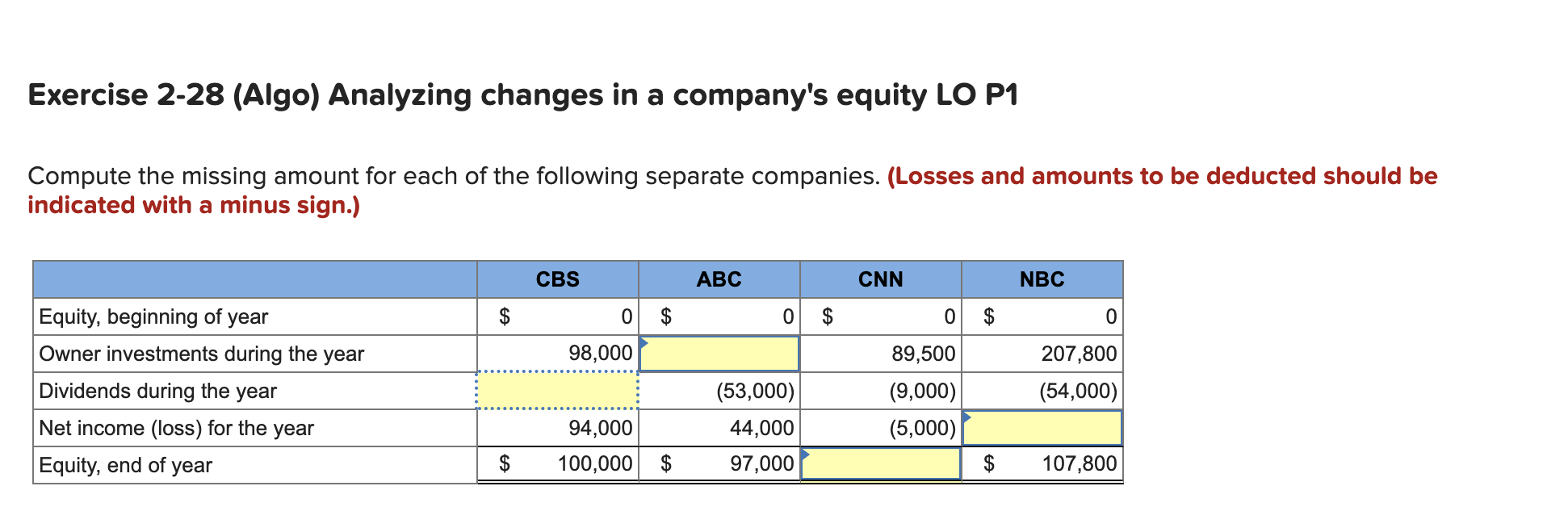 Solved Exercise 2-28 (Algo) Analyzing changes in a company's | Chegg.com