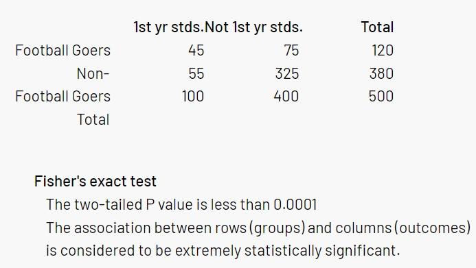 Solved For first part: (how can a table like this be | Chegg.com