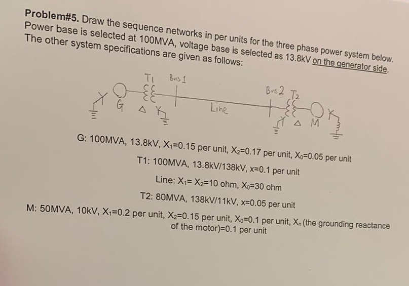 Solved Problem#5. Draw the sequence networks in per units | Chegg.com