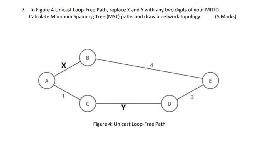 Solved 7. In Figure 4 Unicast Loop-Free Path, replace X and | Chegg.com
