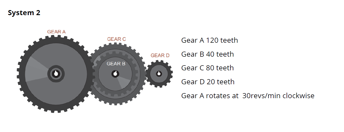 Solved Calculate the velocity ratios for the compound gear | Chegg.com