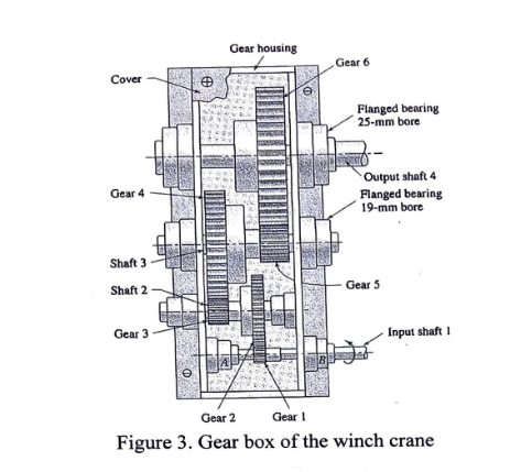 Solved Design of the spur gear train: The spur gearbox of | Chegg.com