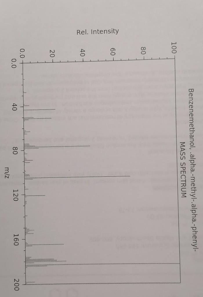 Solved Benzenemethanol, .alpha.-methyl-.alpha.-phenyl- MASS | Chegg.com