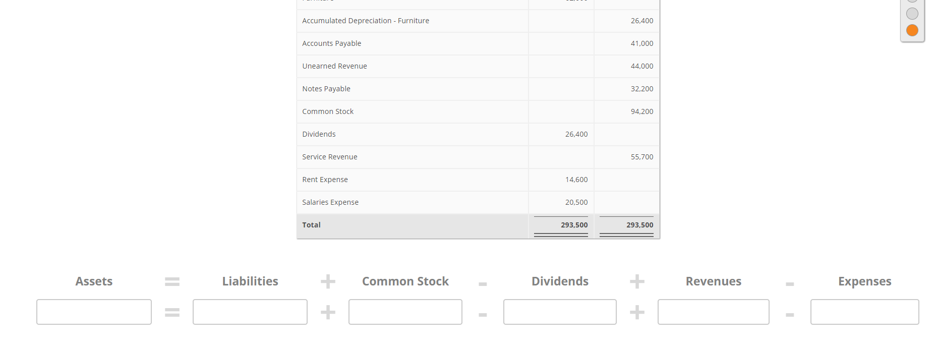 Solved Using the unadjusted trial balance, calculate the | Chegg.com