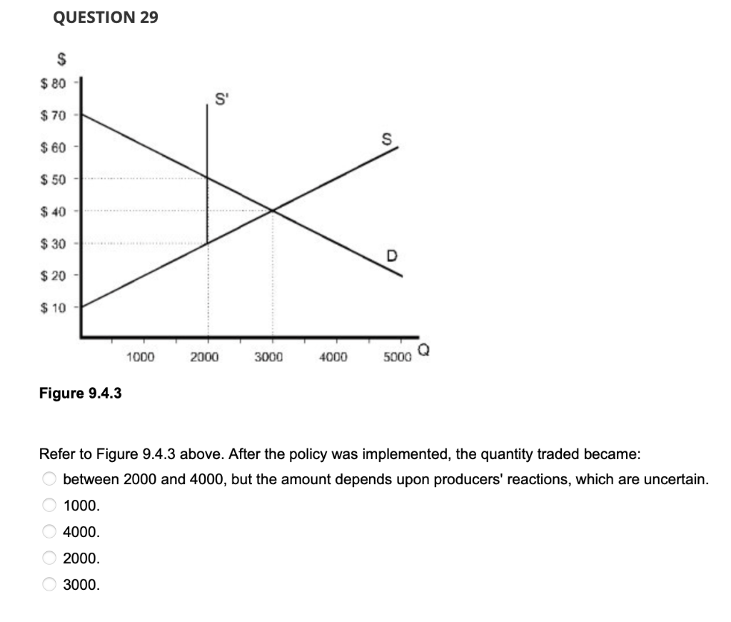 Solved QUESTION 29 Figure 9.4.3 Refer to Figure 9.4.3 above. | Chegg.com