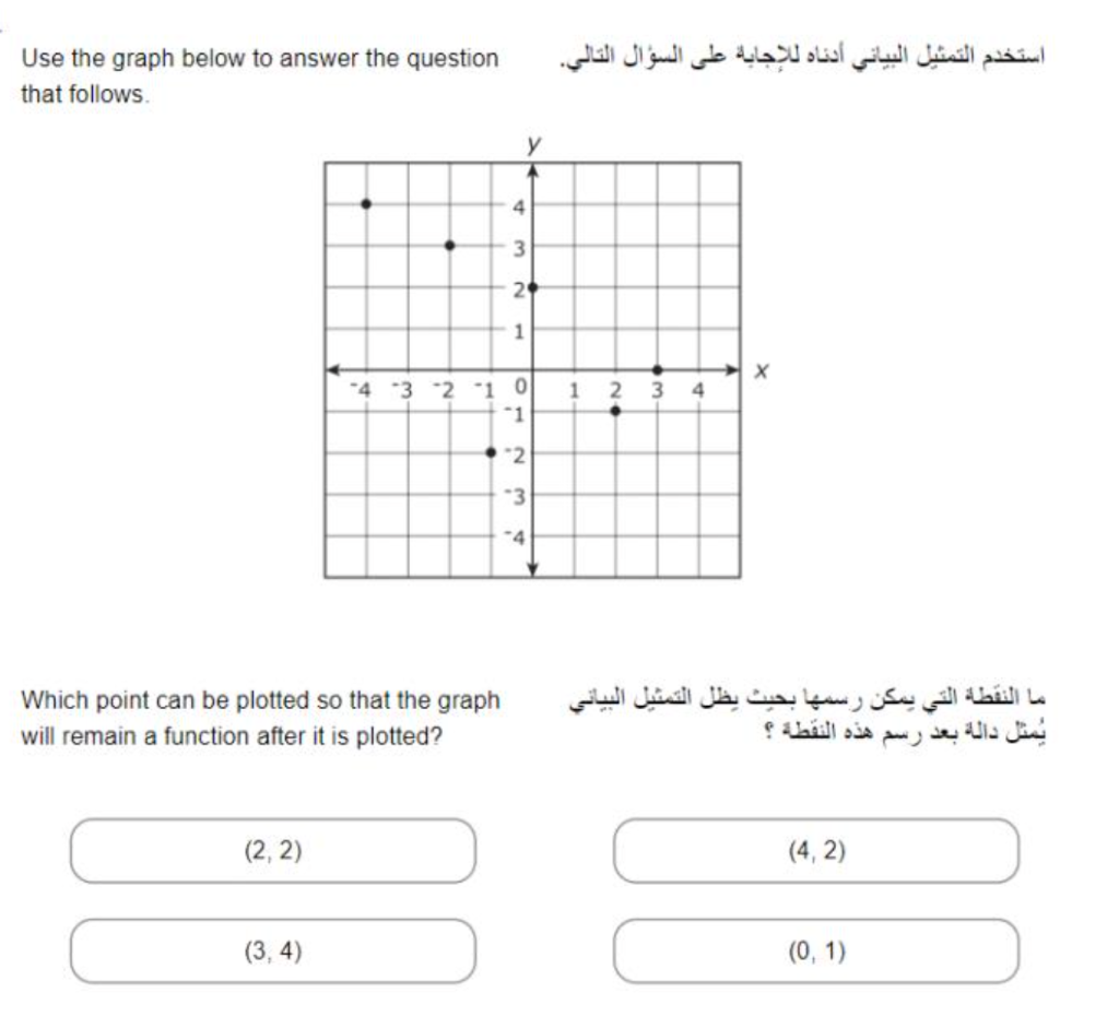Solved that follows. Which point can be plotted so that the | Chegg.com